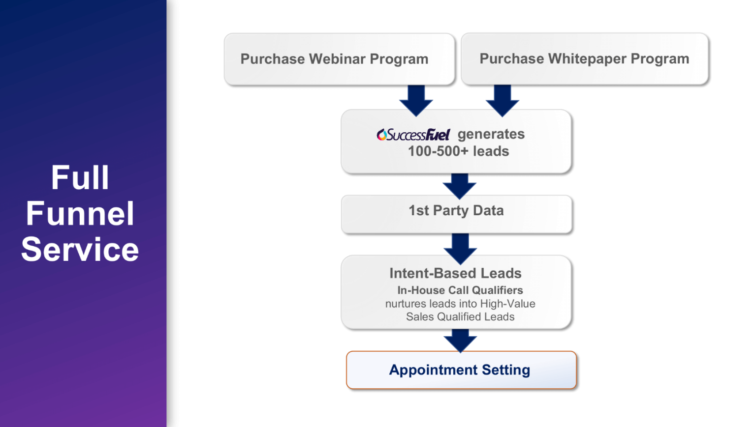 Full-Funnel Webinar Program | HRMorning