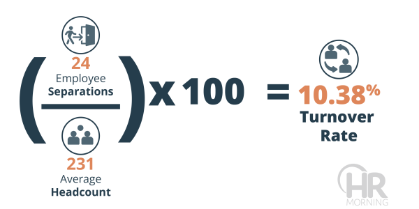 How To - and Why You Should - Calculate Turnover Rate | HRMorning