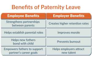 Paternity leave benefits: What you need to know