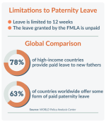Paternity leave benefits: What you need to know
