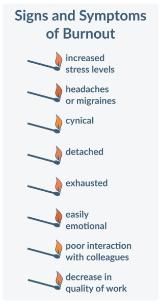 Employee burnout: Causes, symptoms and prevention strategies
