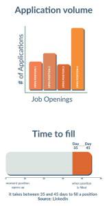 Quality of hire: Find out the process and metrics required