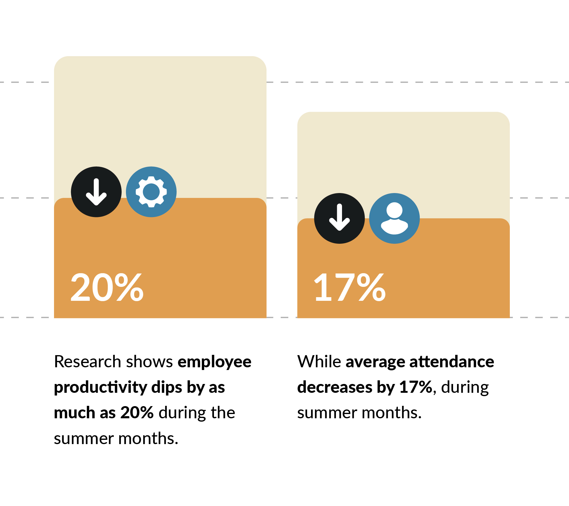 Keep the 'summer slump' at bay with 5 ways to heat up communication ...
