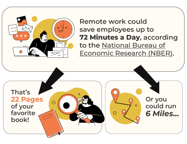 Benefits of remote work for both employees & employers