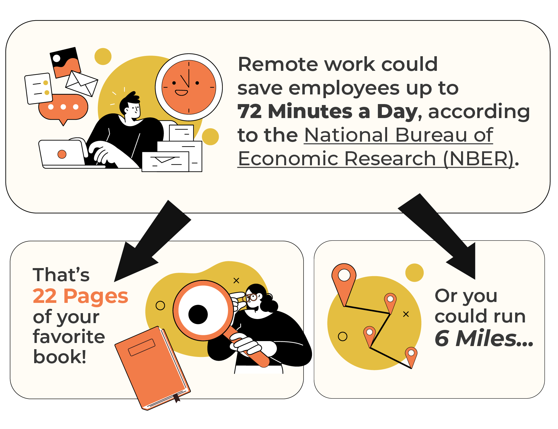 Benefits of remote work for both employees & employers