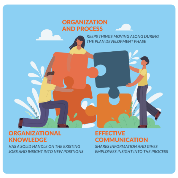 Keys to effective succession planning: Talent management special report ...