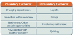 Employee turnover: Definition, causes and more