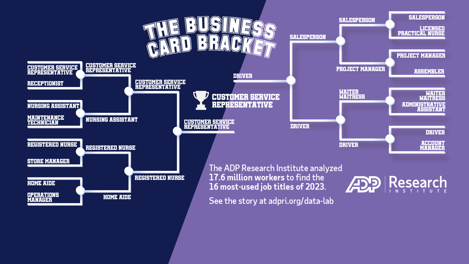The Lighter Side: The 'Sweet 16' Popular Job Titles | HRMorning