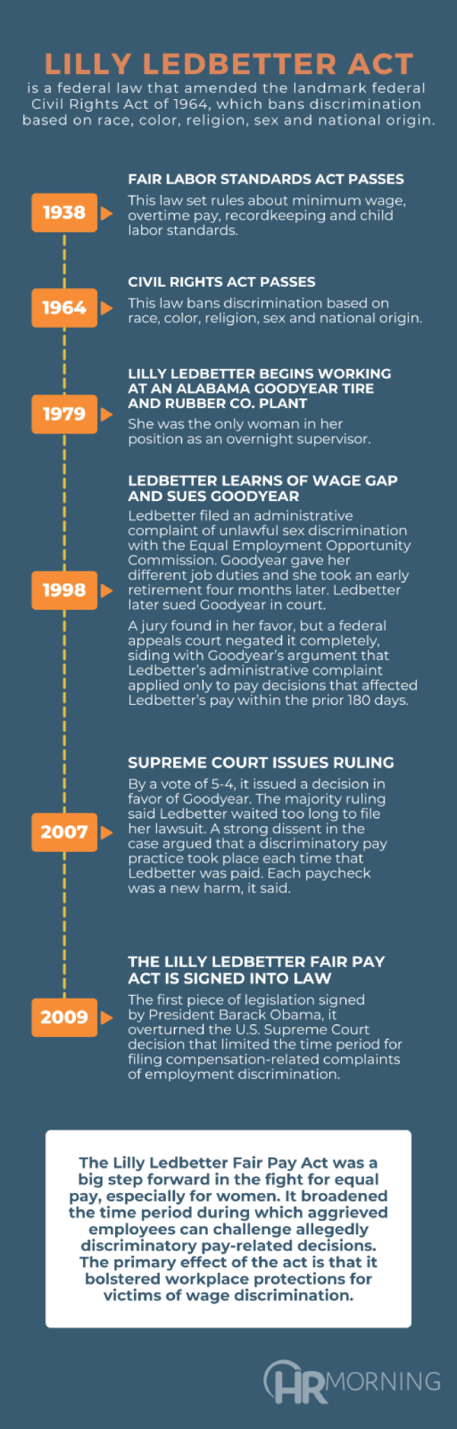 The Lilly Ledbetter Fair Pay Act & the Fight For Pay Equity