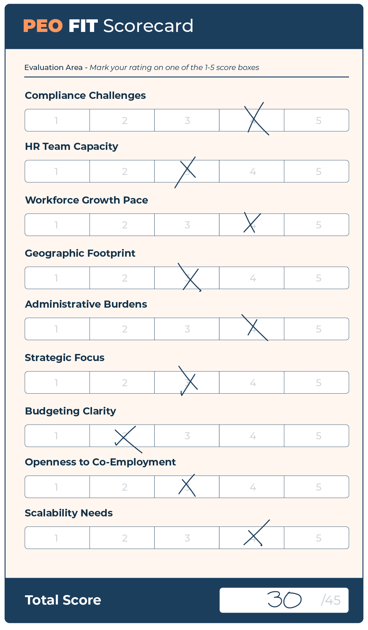 Is a PEO Right for My Business? An Essential Guide for HR